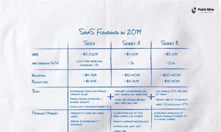 Startup fundraising napkin - The Founder Handbook